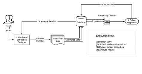 Lifecycle Mat3ra Documentation