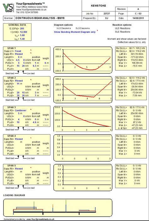 Continuous Beam Analysis Spreadsheet