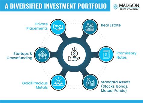 Can A Self Directed Ira Invest In An S Corp