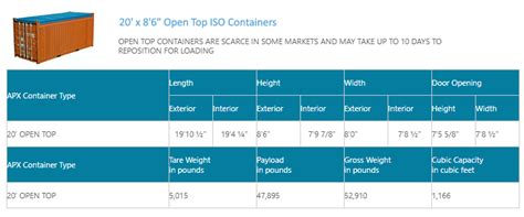 Container Types Transworld Cargo