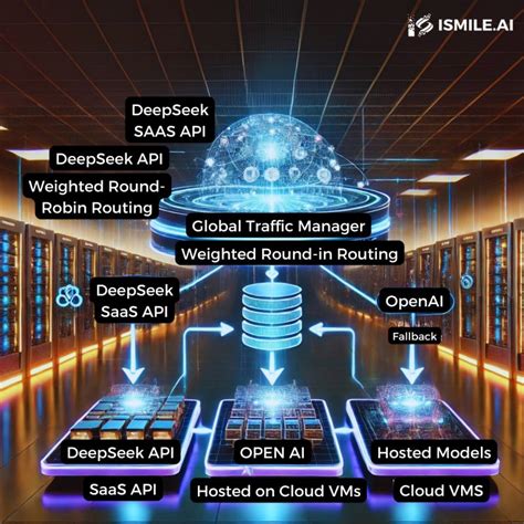 Ai Enterpriseai Cloudcomputing Aioptimization Machinelearning Ismile Technologies