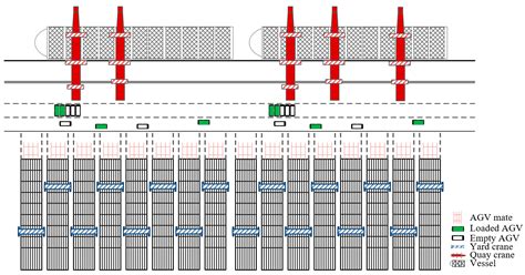 A Machine Learning Based Approach For Multi Agv Dispatching At