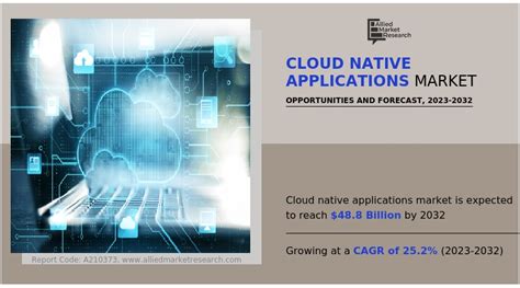 Crece Mercado Mundial De Aplicaciones Nativas En La Nube Cambiodigital Online