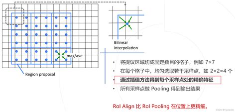 【深度学习进阶】01目标检测理论：r Cnn、fast R Cnn、faster R Cnn系列以及fpn结构fast Rcnn 绿豆 Csdn博客