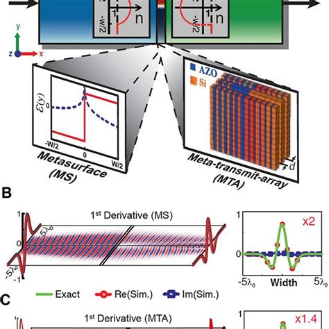A Schematic Of Spatial Differentiation From The Spin Hall Effect Download Scientific Diagram
