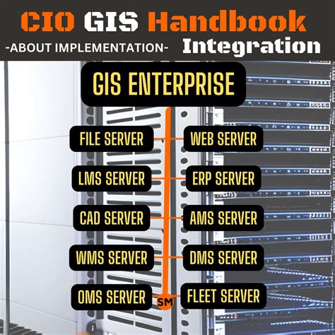 Toby Soto 🌎 On Linkedin Cio Gis Implementation Integration Thegislife Sotomedia Consulting…