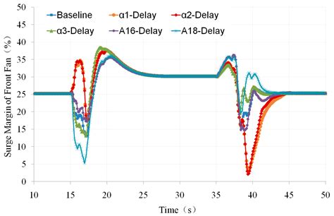 Energies Free Full Text Research On The Transient Characteristics