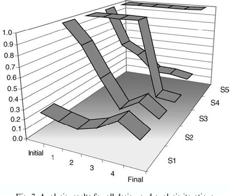 Figure 1 From Architecture Level Modifiability Analysis Alma