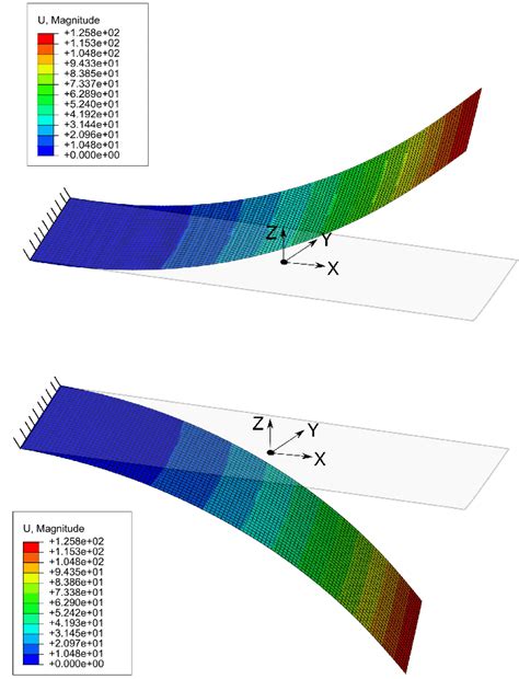 the equilibrium shapes of sample 1 obtained using fe analysis in abaqus