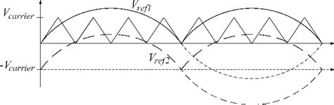 Figure 1 From Multilevel Inverter For Grid Connected Pv System Employing Digital Pi Controller
