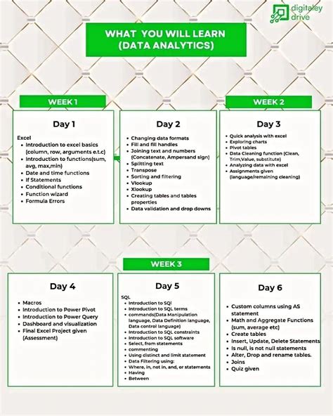 Digitaley Drive On Linkedin Dataanalytics Dataanalyst