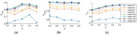Cnn Based Vehicle Target Recognition With Residual Compensation For Circular Sar Imaging