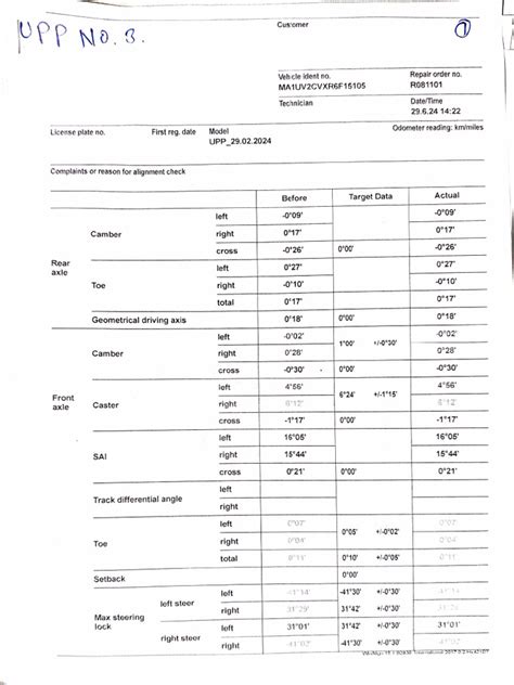 Rbt Data Pdf Axle Automotive Industry