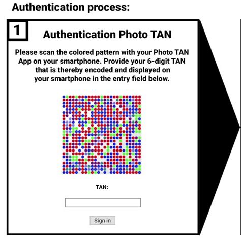 Graphical Depiction Of The Registration An Authentication Process Of Download Scientific