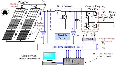 Figure 1 From An Improved Cuckoo Search Algorithm For Maximum Power