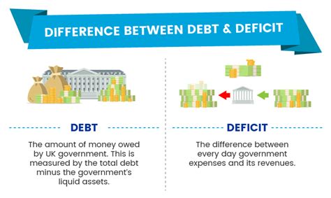 Debt Deficit Effect Of Brexit Infographic Wizzcash