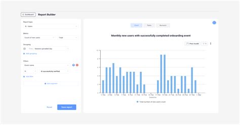 Product Analytics Dashboard Examples How To Use Them