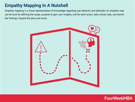 What Is The Servqual Model Servqual Model In A Nutshell Fourweekmba