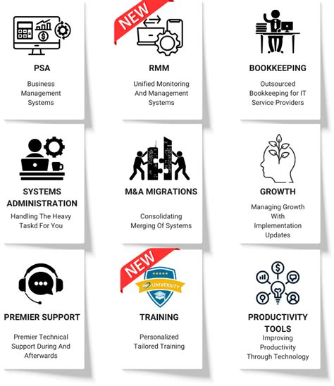 Connectwise Control Screenconnect Quick Tips Visionary 360
