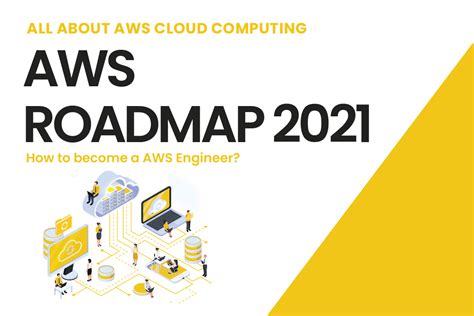 Learn Aws In 2021 — A Complete Cloud Computing Roadmap By C360 Software Medium