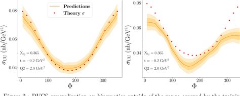 Figure 2 From Physics Informed Neural Networks Pinns For Dvcs Cross