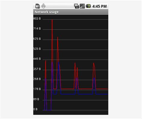How To Measure And Monitor Connection Speed On Android A Complete
