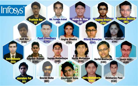 Placements IEM UEM Group
