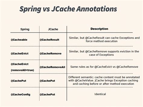 Paging And Sorting With Spring Data Jpa By Thành Trần Programming Sharing