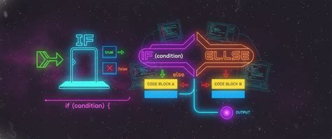 Control Flow Statements In Js Dev Community