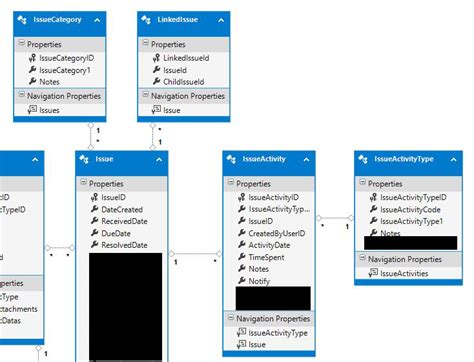 C Retrieving A List From Another List Stack Overflow