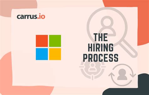 The Evolution Of Microsoft Hiring Processes