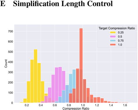 Figure 4 From Control Prefixes For Text Generation Semantic Scholar