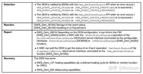 小柴带你学autosar系列三、标准和规范篇（2）bswgeneral 知乎