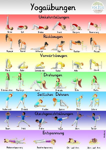 Yogaübungen Poster A4 Oder A3 Zum Ausdrucken Als Pdf Datei Yoga Für
