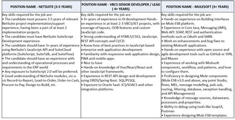 Hiring Opentowork Oracleerp Oraclecloud Netsuite Vamex Hcs