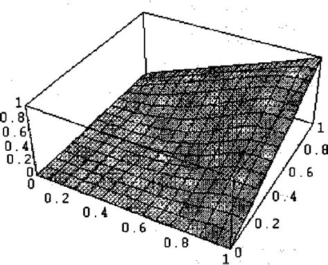 Figure 1 From Another Class Of Fuzzy Connectives In Fuzzy Neural