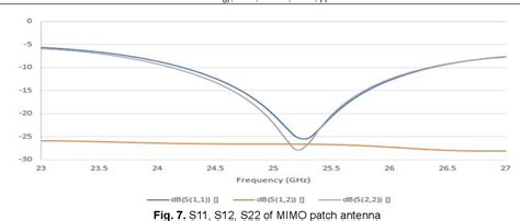 Figure 1 From Design And Simulation Of A Hexagonal High Gain Mimo Patch
