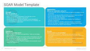 SOAR Model PowerPoint Template Diagrams SlideSalad