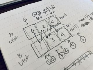 정렬된 두 링크드 리스트 merge Linked List