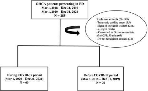 Illustrates The Study Protocol Download Scientific Diagram