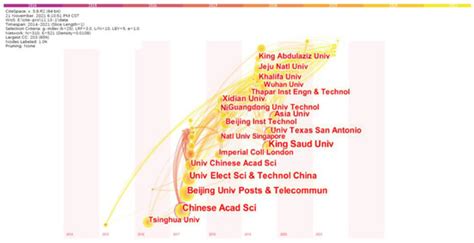 Technologies An Open Access Journal From Mdpi