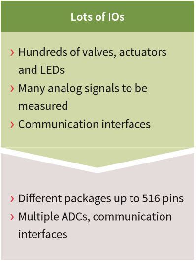 32 bit aurix™ microcontroller based on tricore™ infineon technologies