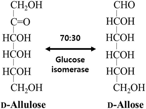 Allose Structure