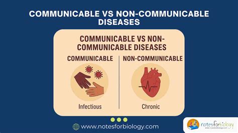 Non Communicable Diseases Vs Communicable Diseases
