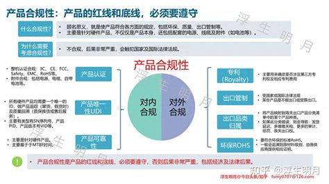 产品经理（tob）之书 产品生命周期管理 规划阶段 Prd 产品认证2 知乎