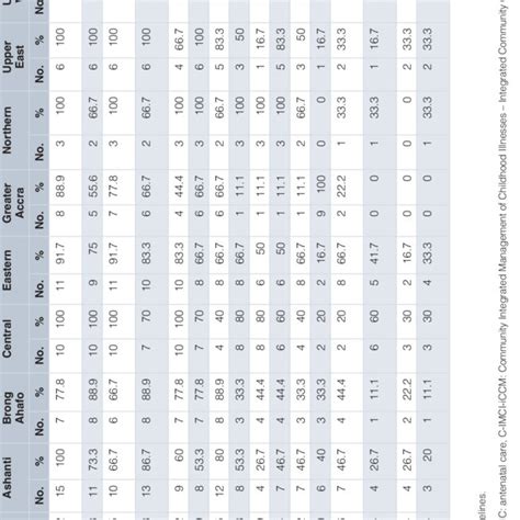 Community Health Worker Chw Activities By Region Download