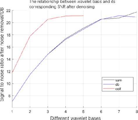 Figure 1 From Hoist Wire Rope Fault Detection System Based On Wavelet Threshold And Svd