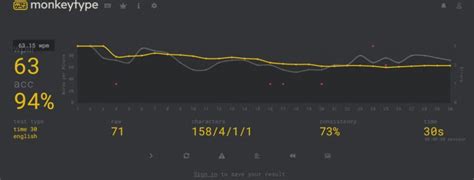 Faraz Mubeen On Linkedin Typingspeed Codingefficiency Learningjourney Staymotivated Icodeguru
