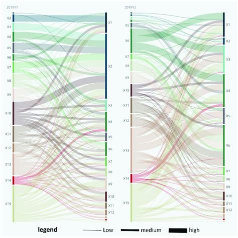 Analysis Of Interaction Detector In 2019 Download Scientific Diagram