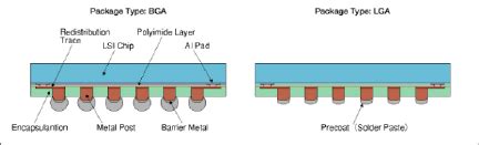 Structure Of The Super CSP TM Download Scientific Diagram